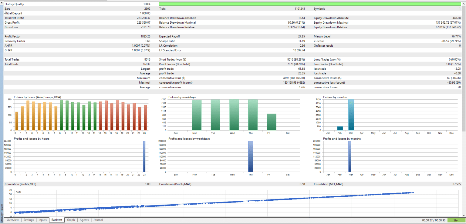 Patrex Pro - Automated Forex Trading Robot - Godlove University